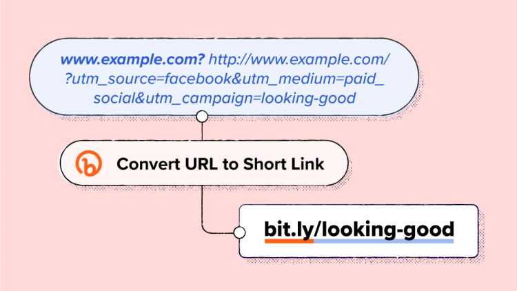 How to Use URL Shorteners to Track Marketing Campaigns - The Fordham Ram