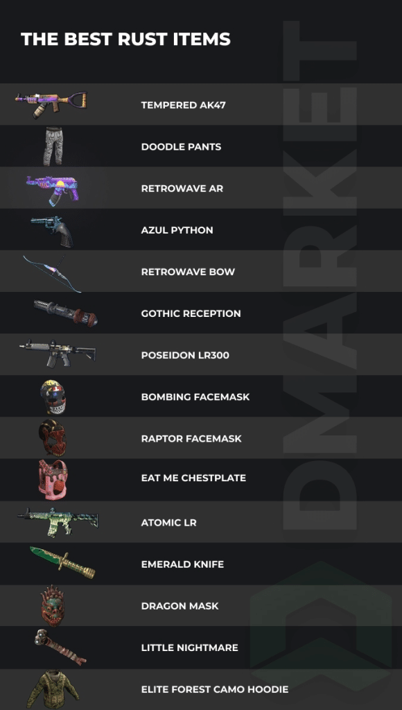 The Best-Looking Rust Skins in 2023 - The Fordham Ram